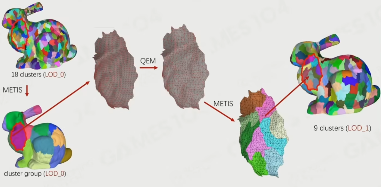 UE5 Nanite 原理 | 风中追风